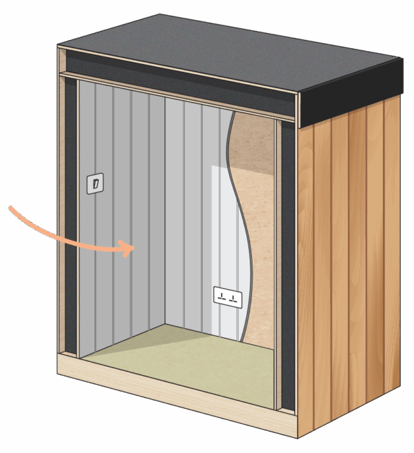 Signature SIPs - Pent Haus